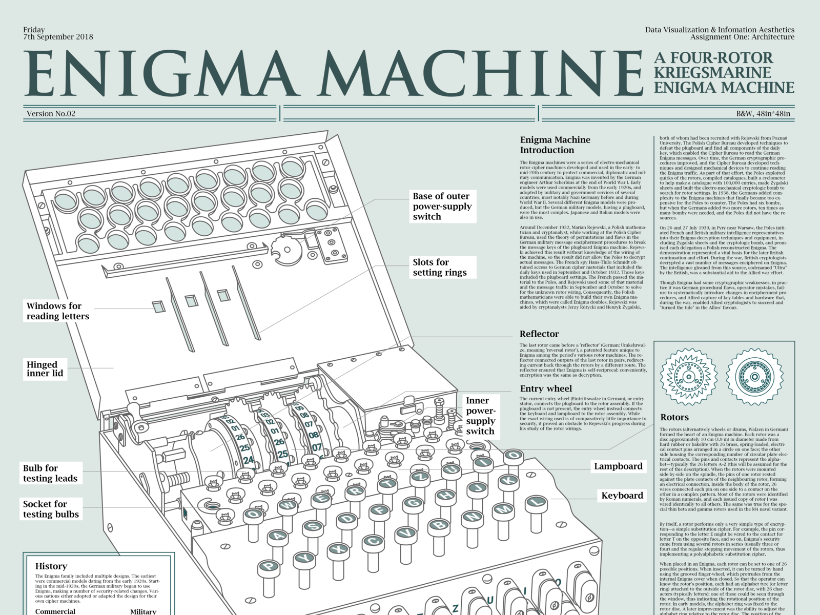 Part of the Data Visualization Poster of the Enigma Machine by Yiming ...
