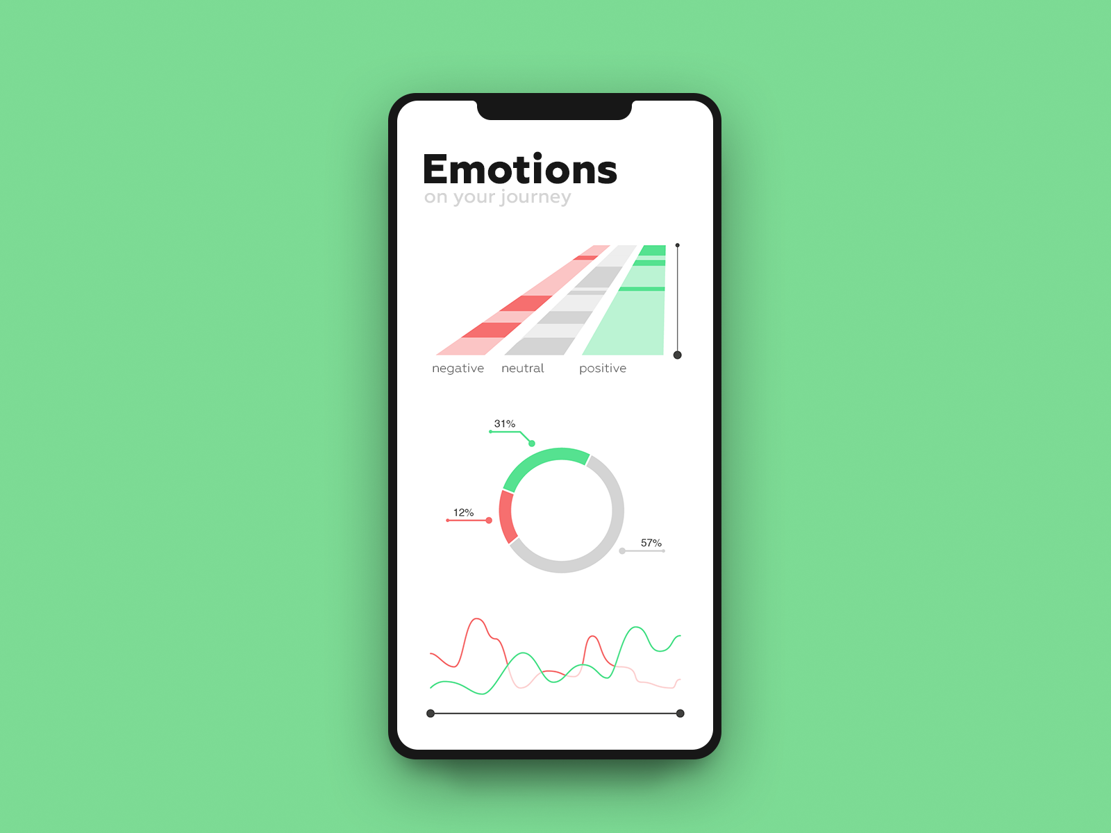 Quantified Emotions by Michael on Dribbble