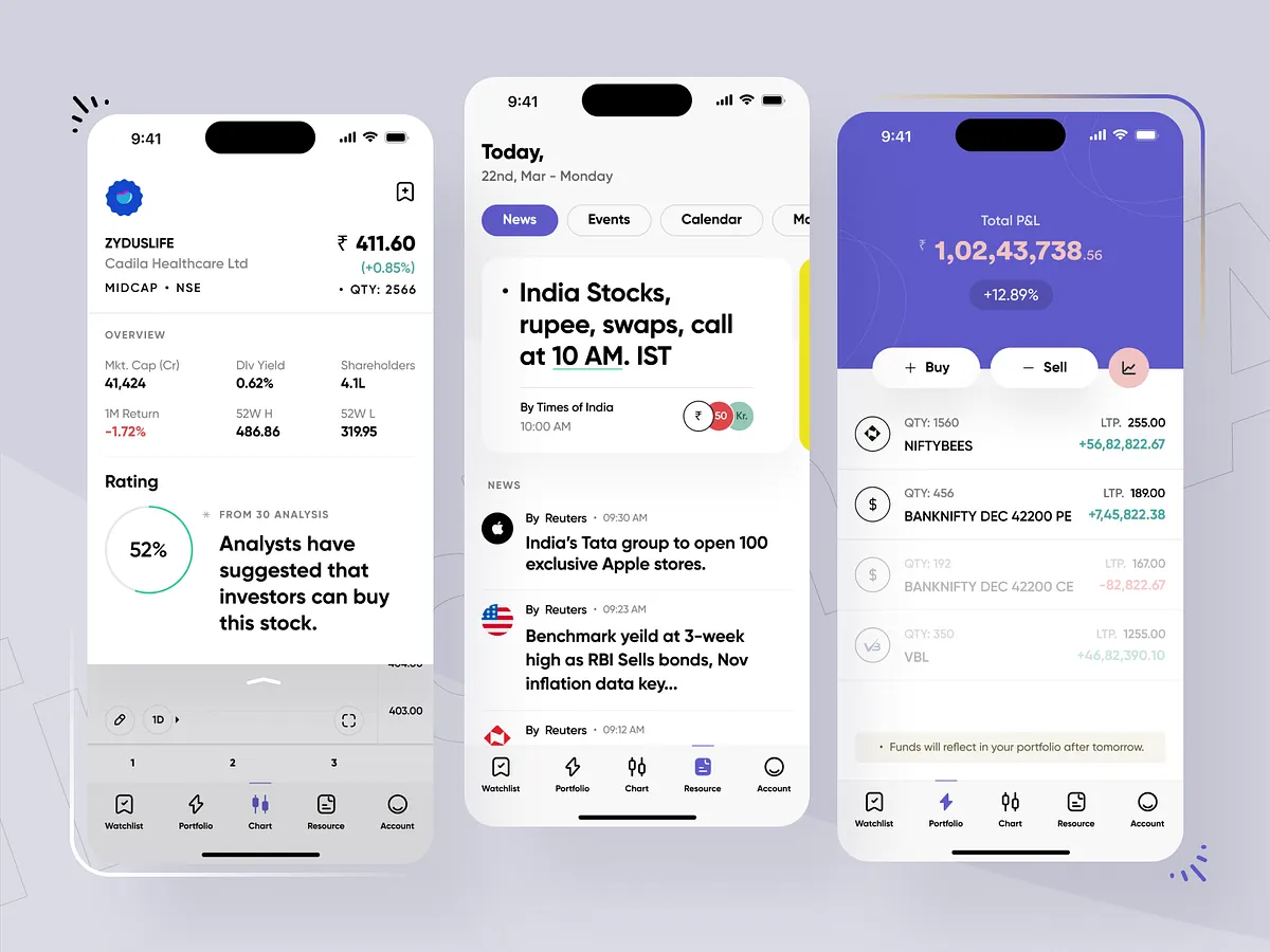 Tradingview designs, themes, templates and downloadable graphic ...