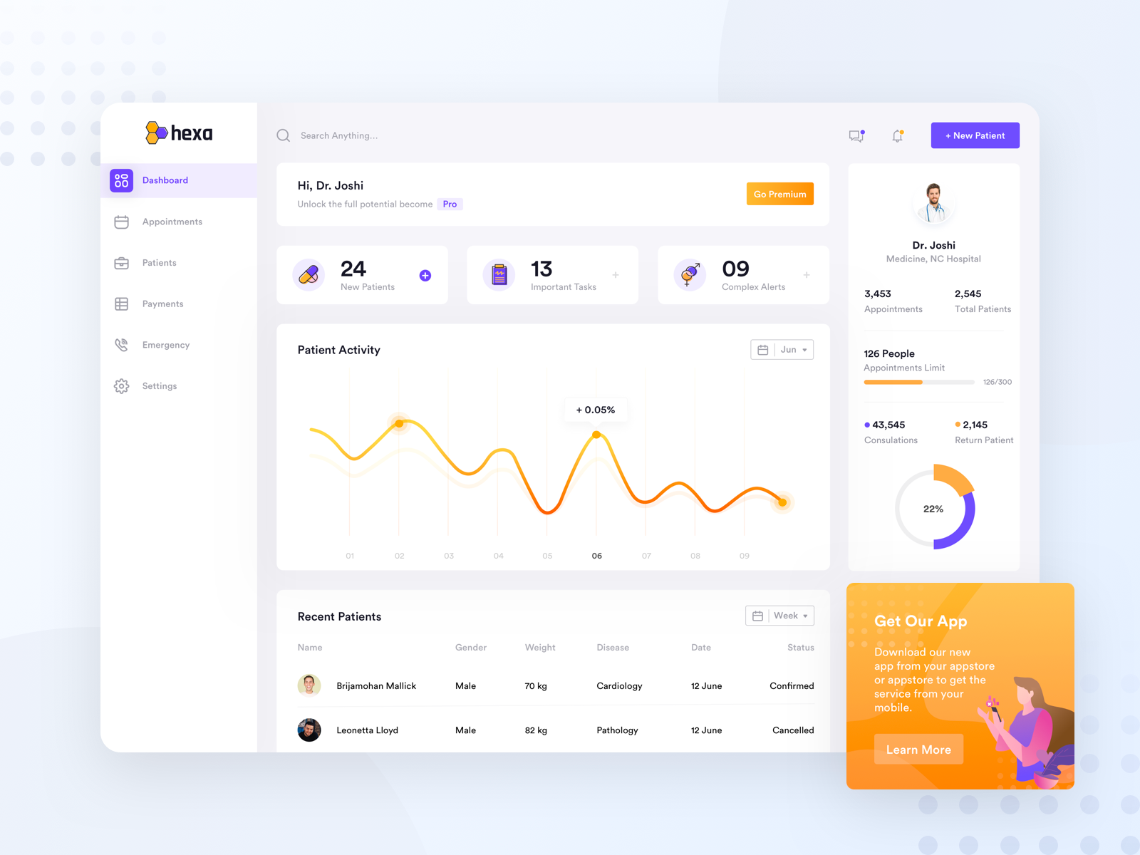Hospital Management Dashboard by Dibbendo Pranto → ️ Hire Now on Dribbble