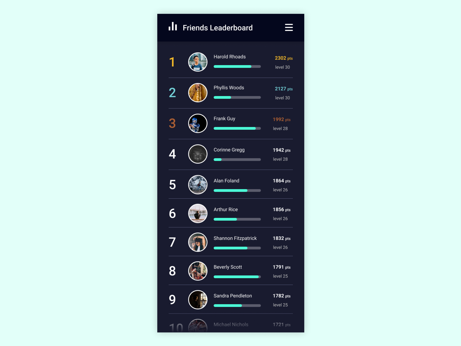 Leaderboard - Daily Ui 019 by Oskar Mroz on Dribbble