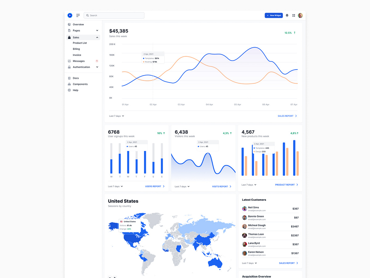 Admin dashboard interface by Flowbite on Dribbble