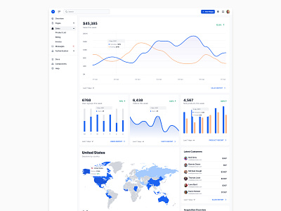 Admin Dashboard Interface By Flowbite On Dribbble