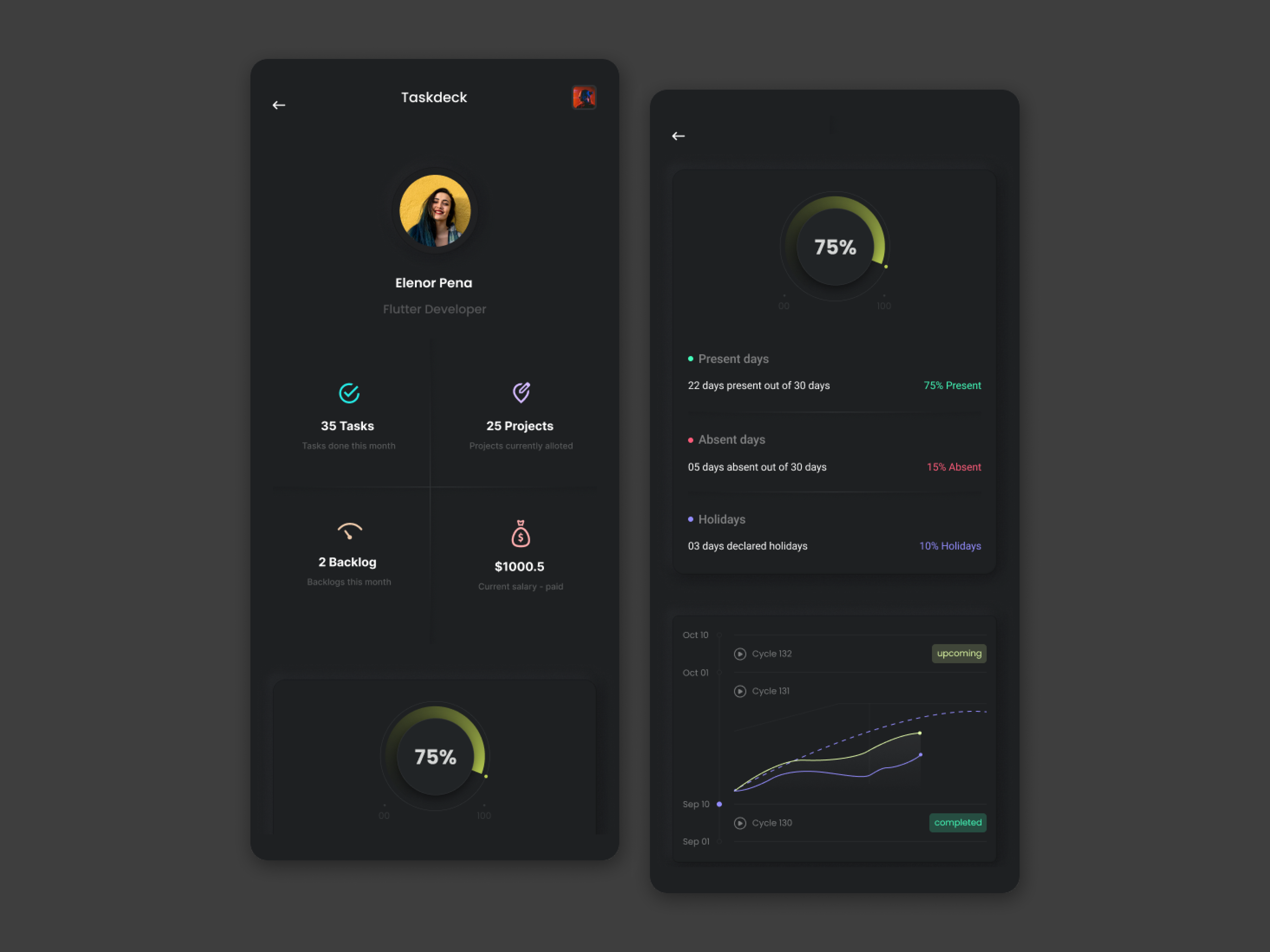 Mobile design - Team management app by Raj Singh on Dribbble