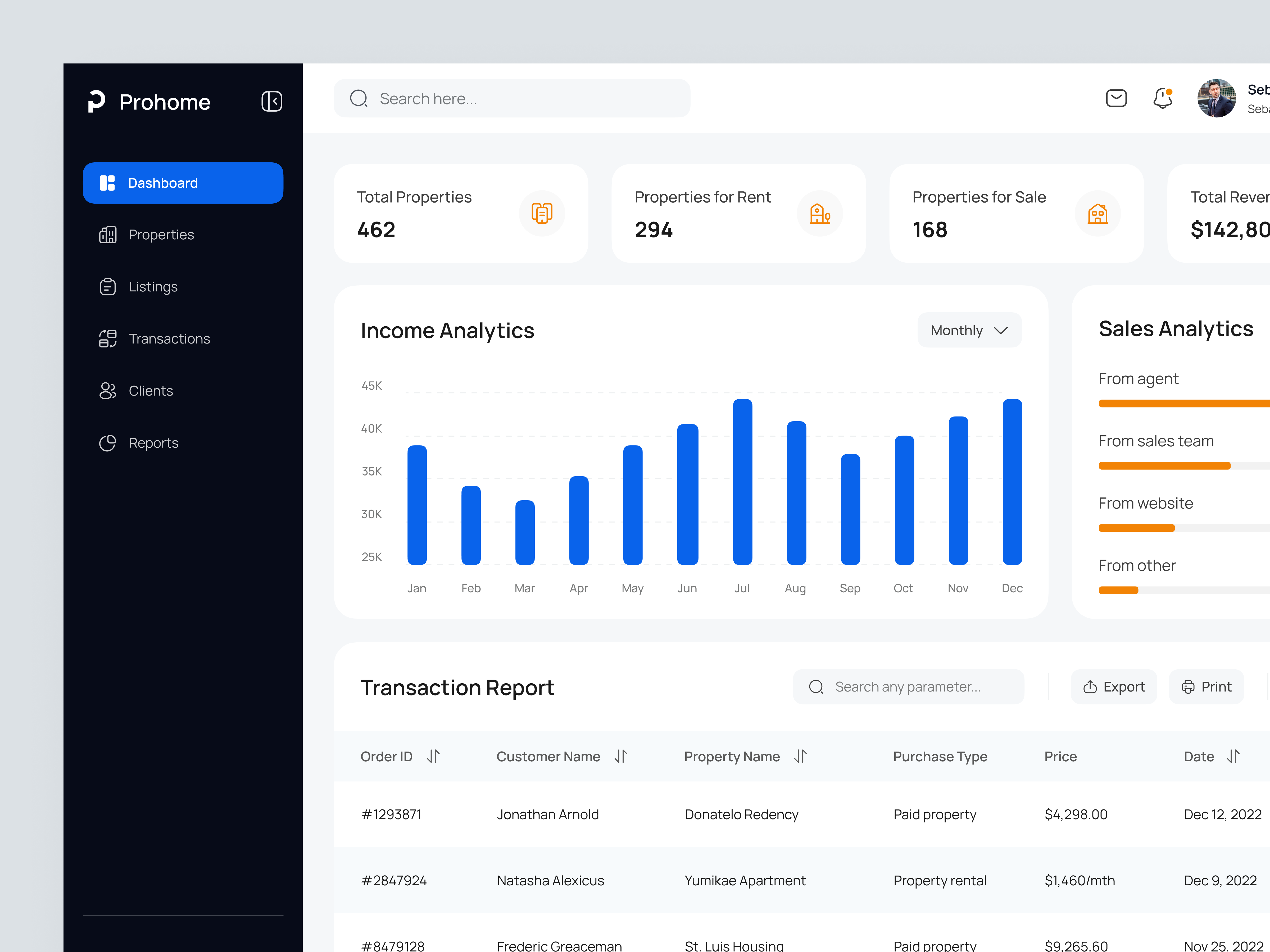 Prohome - Real Estate Dashboard by Raafi G on Dribbble