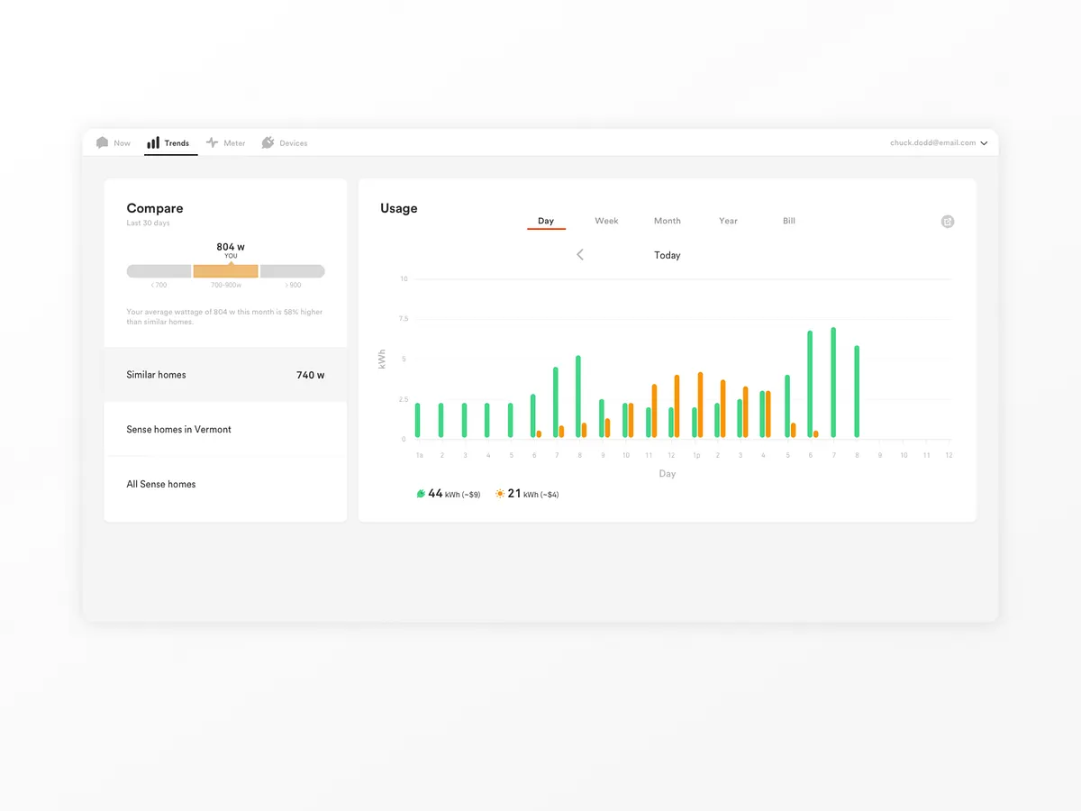 Browse thousands of Compare Graph images for design inspiration | Dribbble
