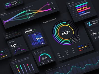 Orion UI kit – data visualization and charts templates for Figma by ...