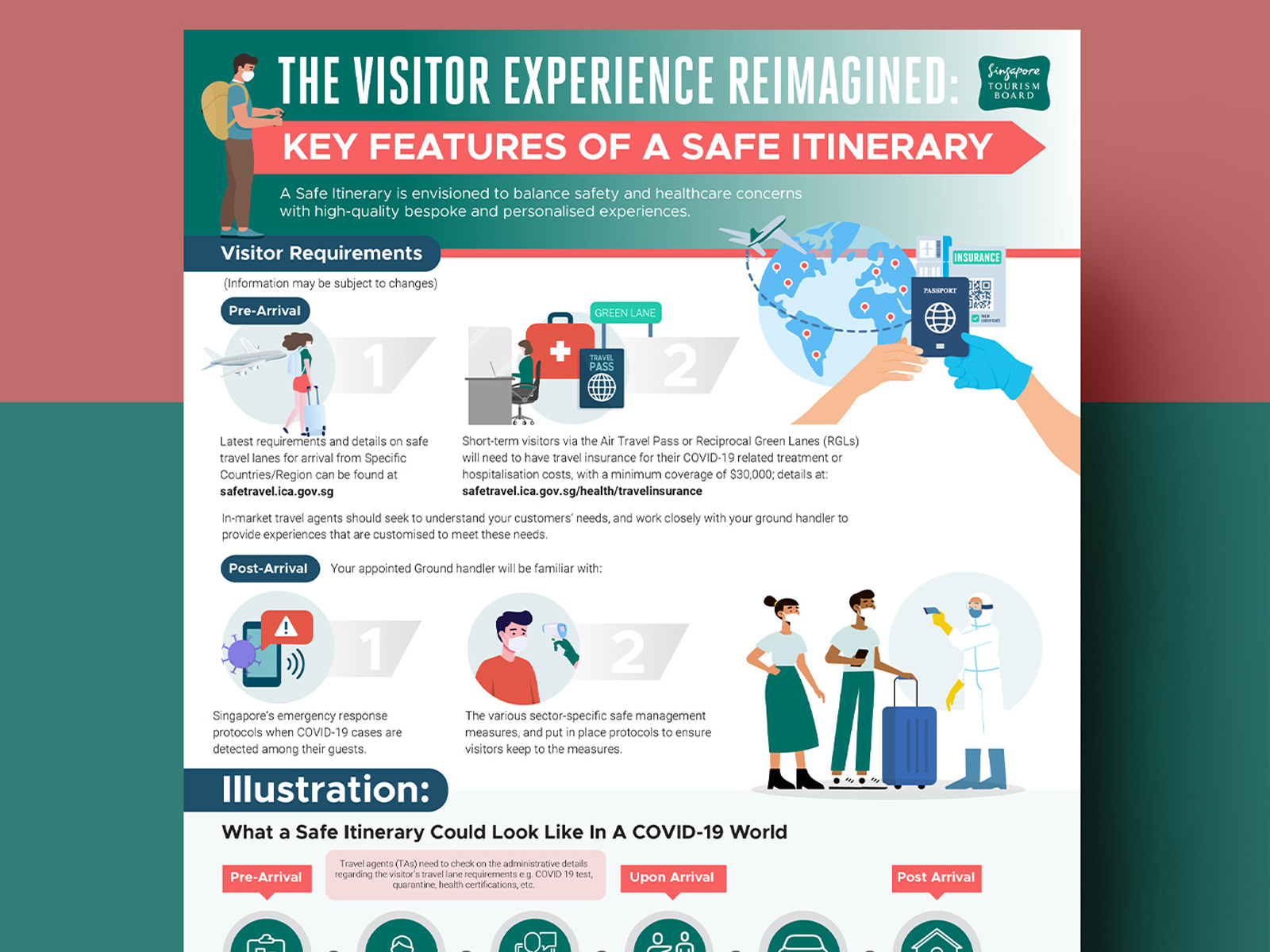Singapore Tourism Board STB Safe Itinerary COVID Guide by Lemongraphic ...