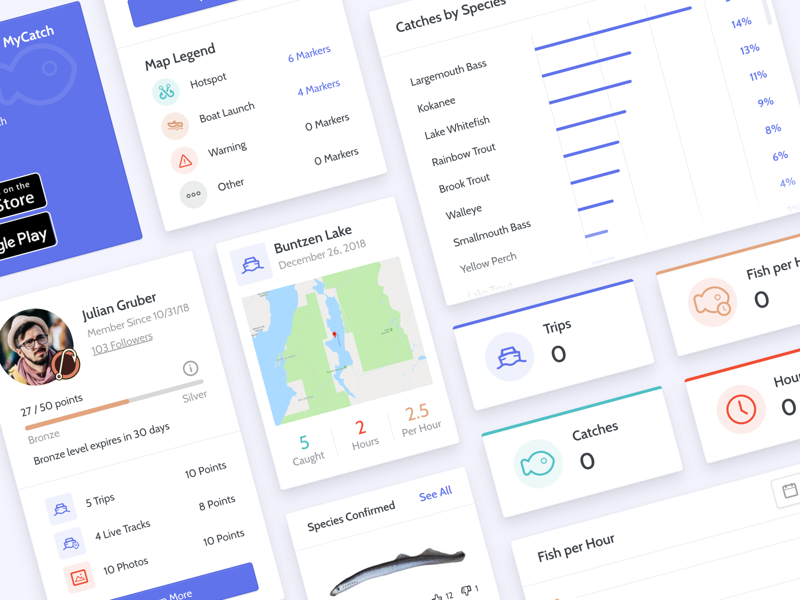 Fishing Dashboard Widgets by Brian Moon 🌙 on Dribbble