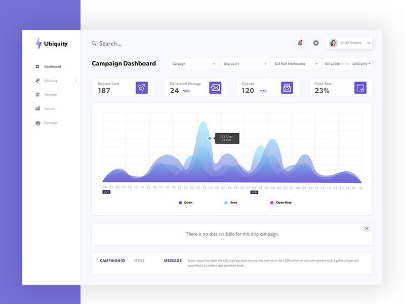 Campaign Dashboard Design by Anjali on Dribbble