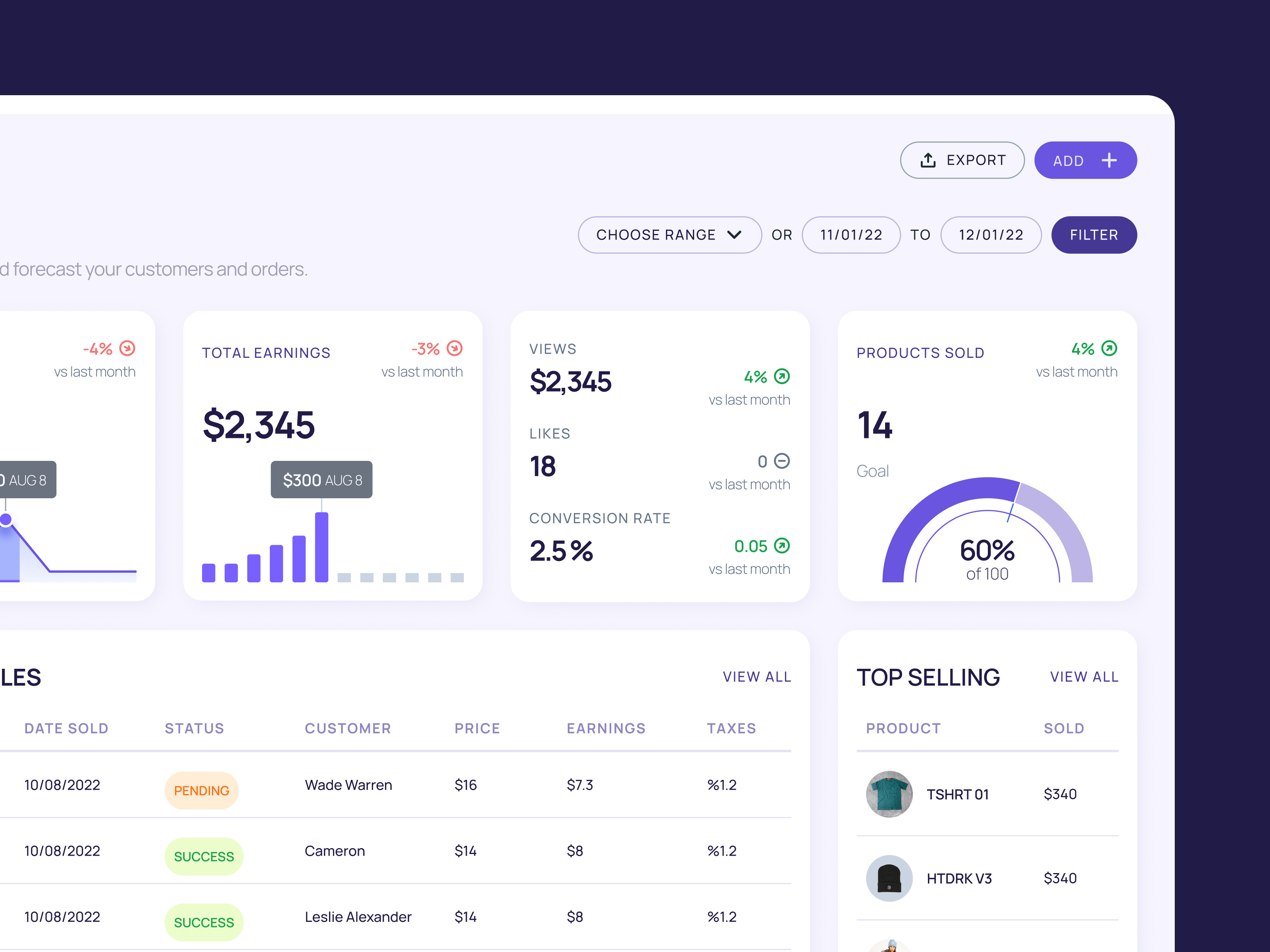 Sales Performance Dashboard by Aryo Pamungkas for SLAB Design Studio on ...