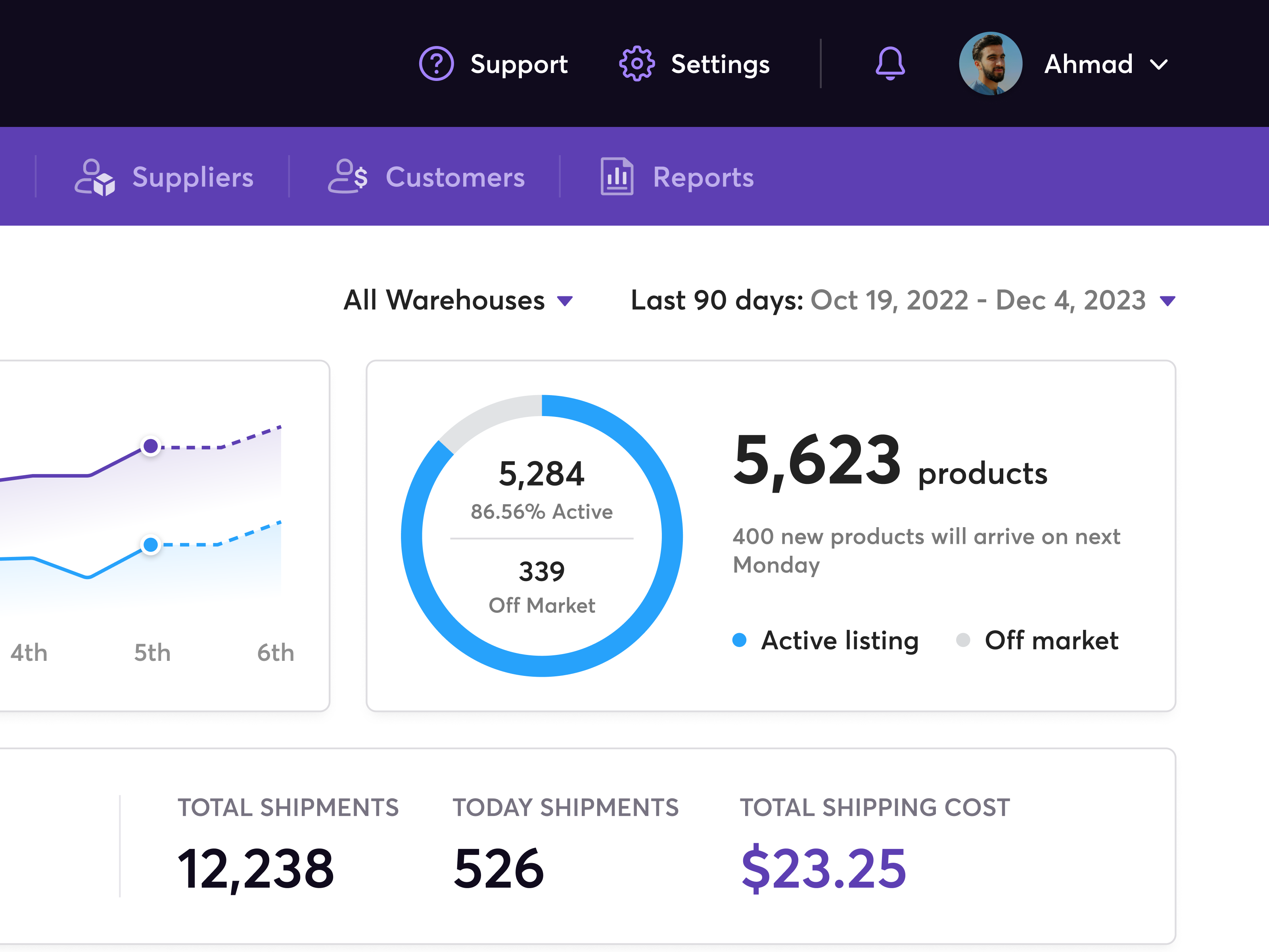 Inventory & Sales Management Software by Ahmad Fawaid on Dribbble
