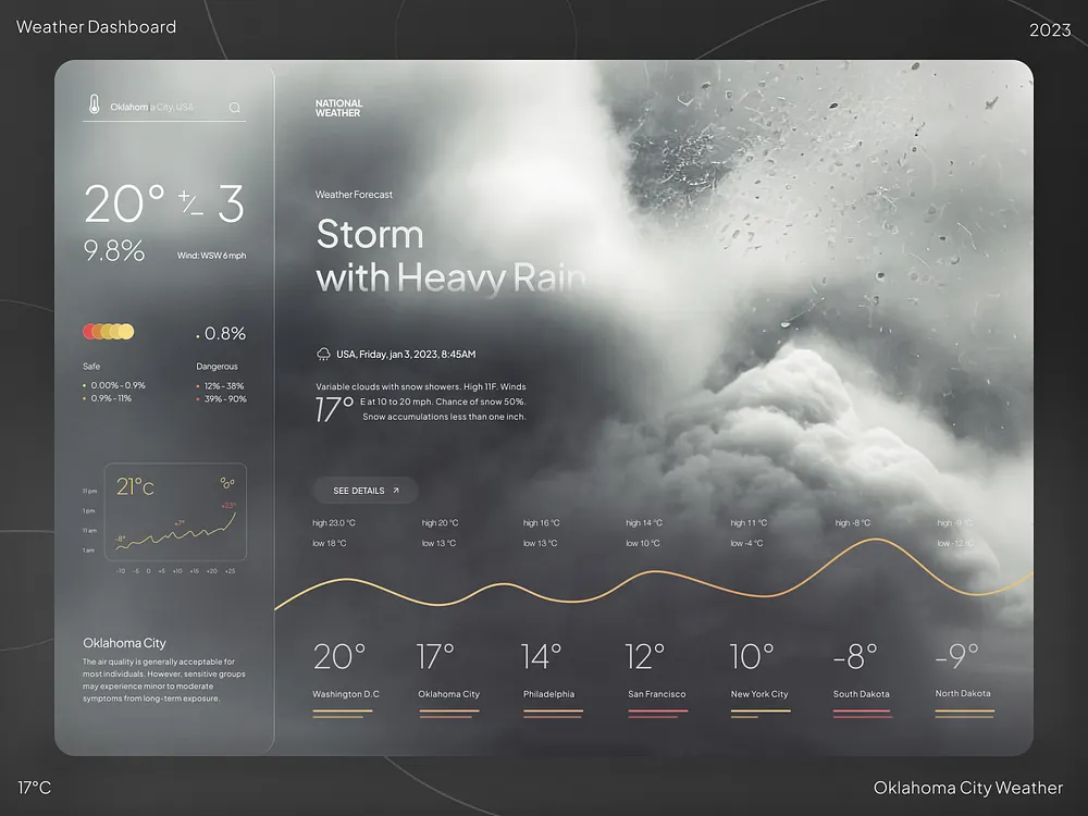 Weather Dashboard designs, themes, templates and downloadable graphic ...