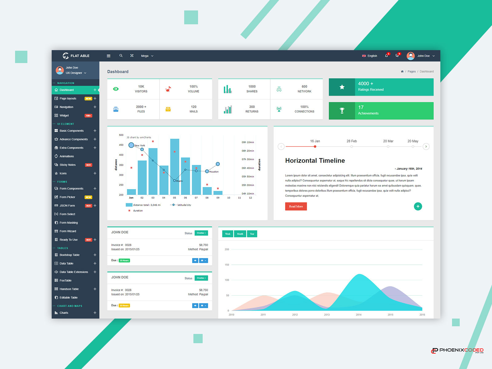 Flat Able Bootstrap Admin Template by Phoenixcoded on Dribbble