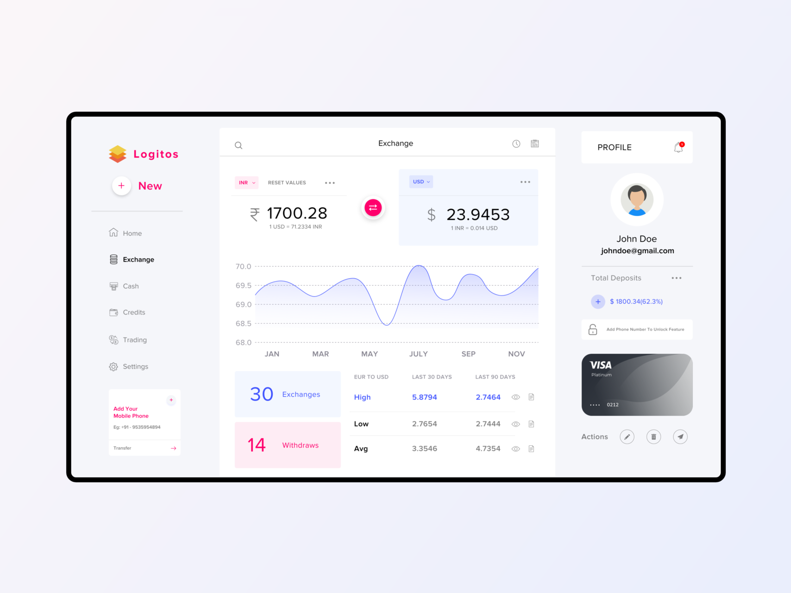 Currency Exchange Dashboard by Sai Pavan Chowdary for infynus on Dribbble