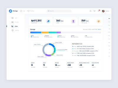 Browse thousands of Statistics Dashboard images for design inspiration ...