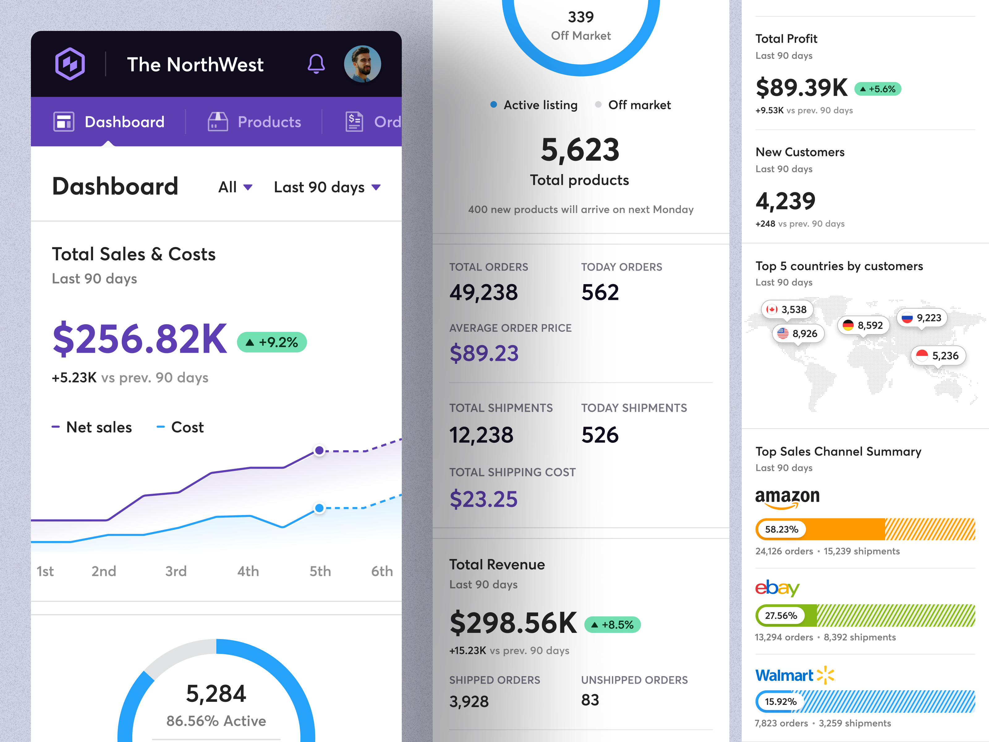 Dashboard Responsive - Inventory Management System by Ahmad Fawaid on ...