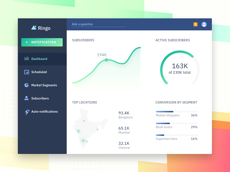 Ringo Dashboard by Aravindh C. on Dribbble