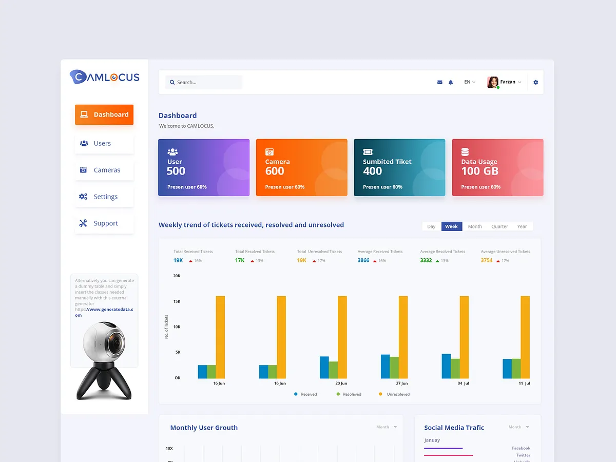 Statistics Dashboard designs, themes, templates and downloadable ...