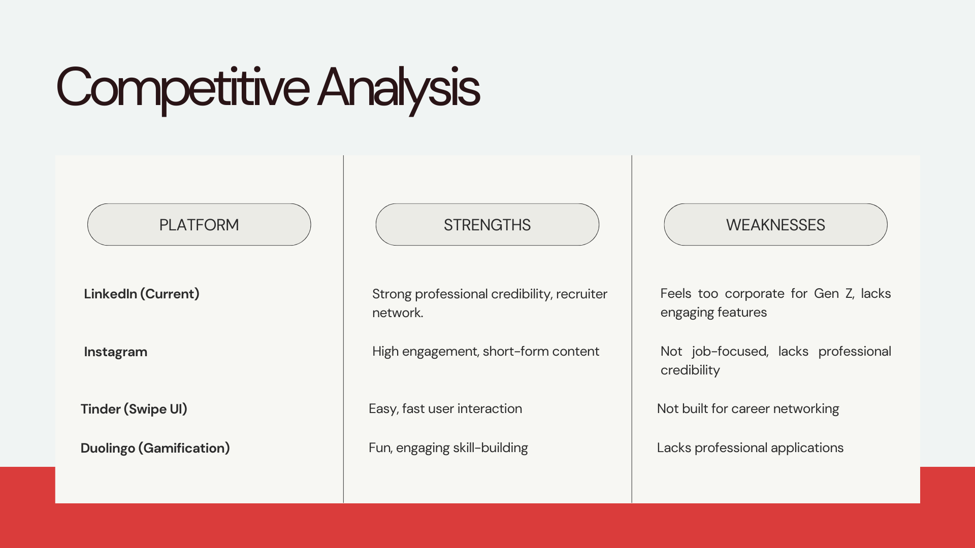 LinkedIn for Gen Z – UX Case Study Part-2 by PixelPath on Dribbble