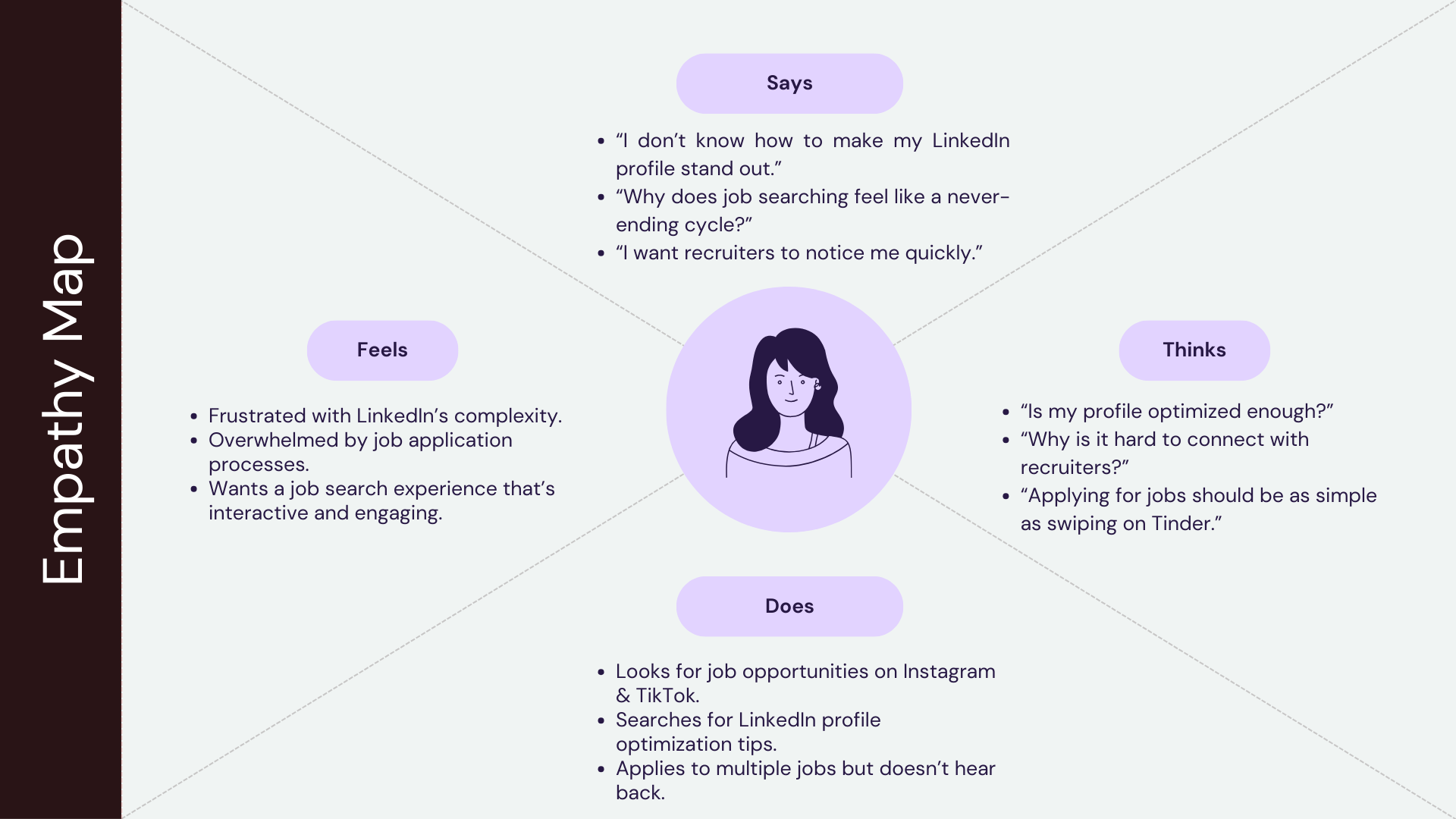 LinkedIn for Gen Z – UX Case Study Part-2 by PixelPath on Dribbble