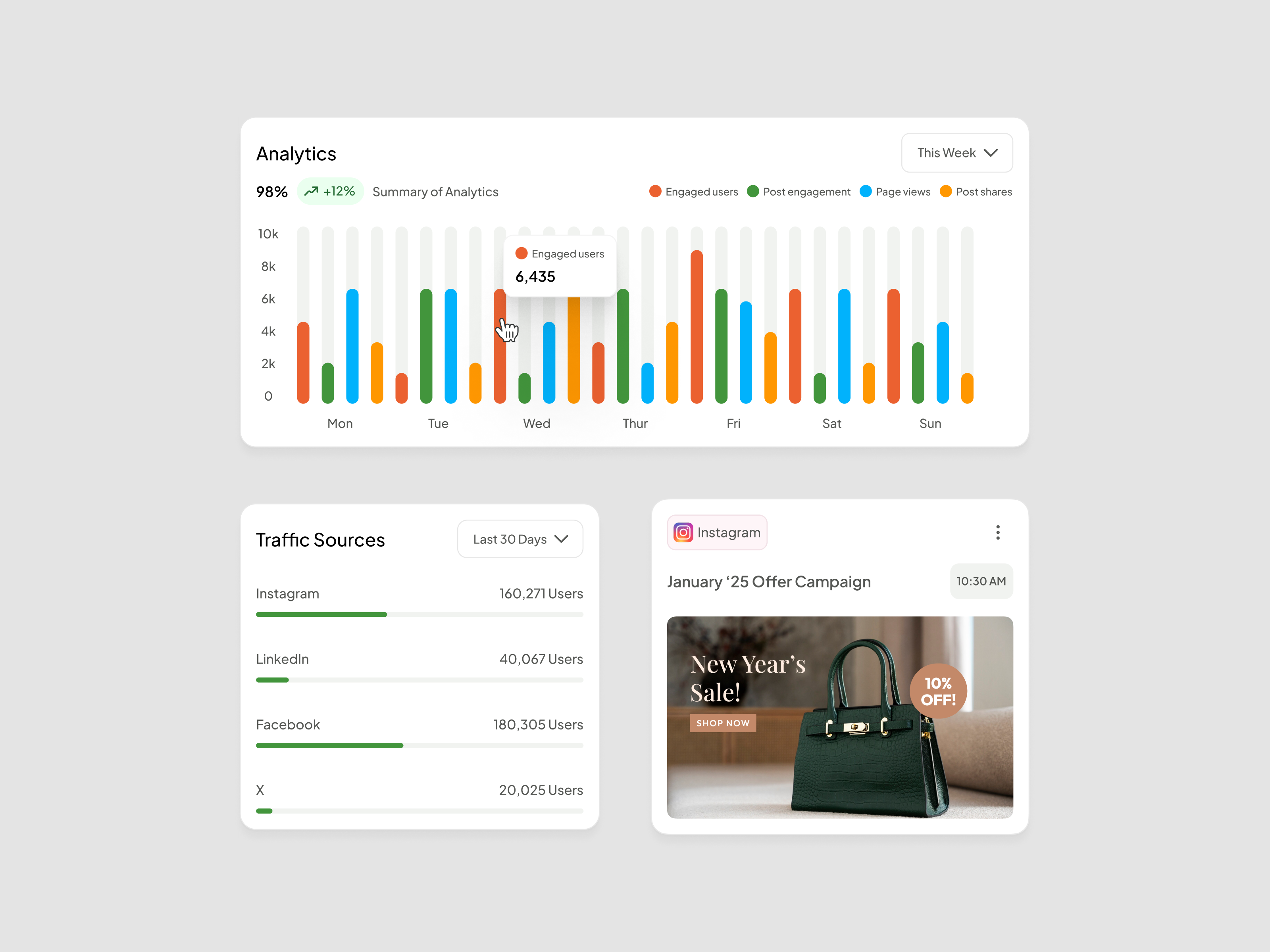 AD Campaign Management Tool - Optiad by Edwin Muguna on Dribbble