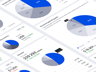 Pie Chart | Universal Data Visualization by Dima Groshev | 123done on Dribbble