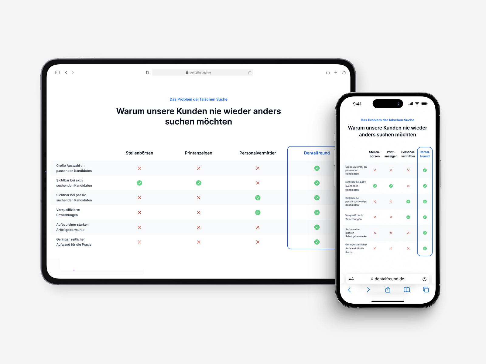 Responsive Comparison Table by Flo Steinle for whitespace on Dribbble Responsive Comparison Table by Flo Steinle for whitespace on Dribbble