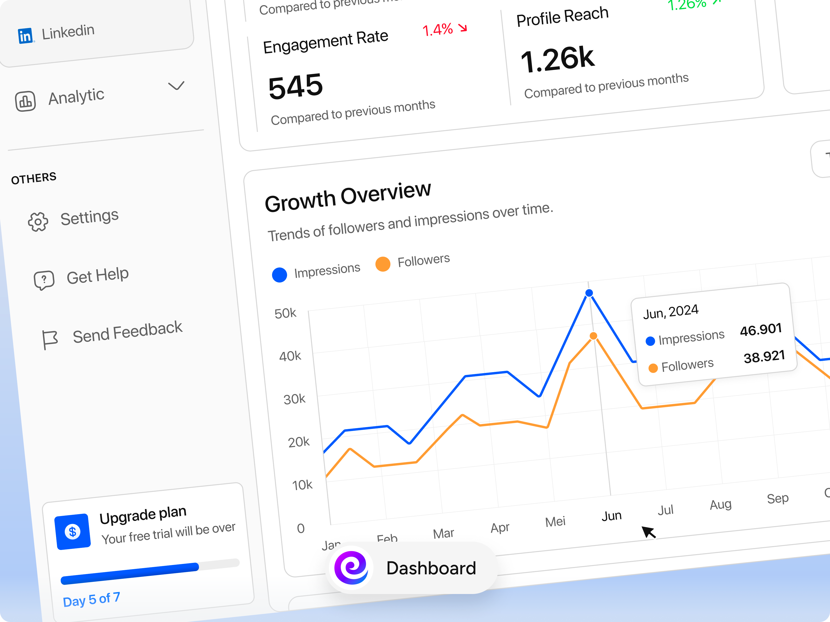 Sociolyze - Social Media Analytics Dashboard by Elux UI/UX for Elux ...