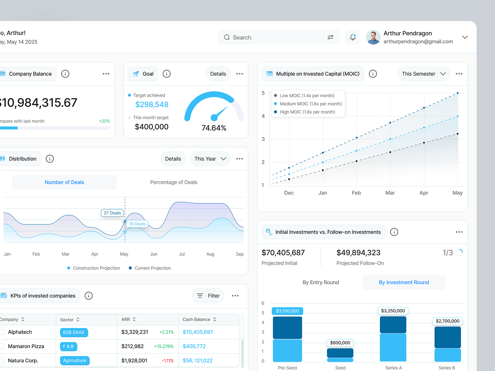 Tactyc - Dashboard Financial and Portfolio Management by Vektora UIUX ...
