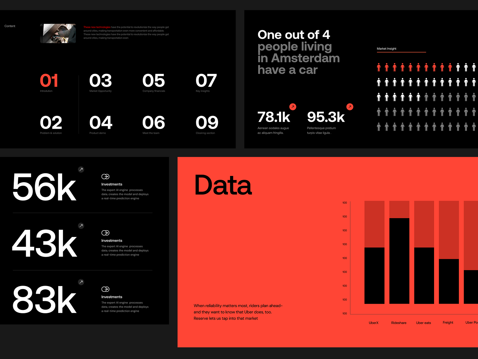 Data Visualization in presentation design by Pitch & Slide on Dribbble
