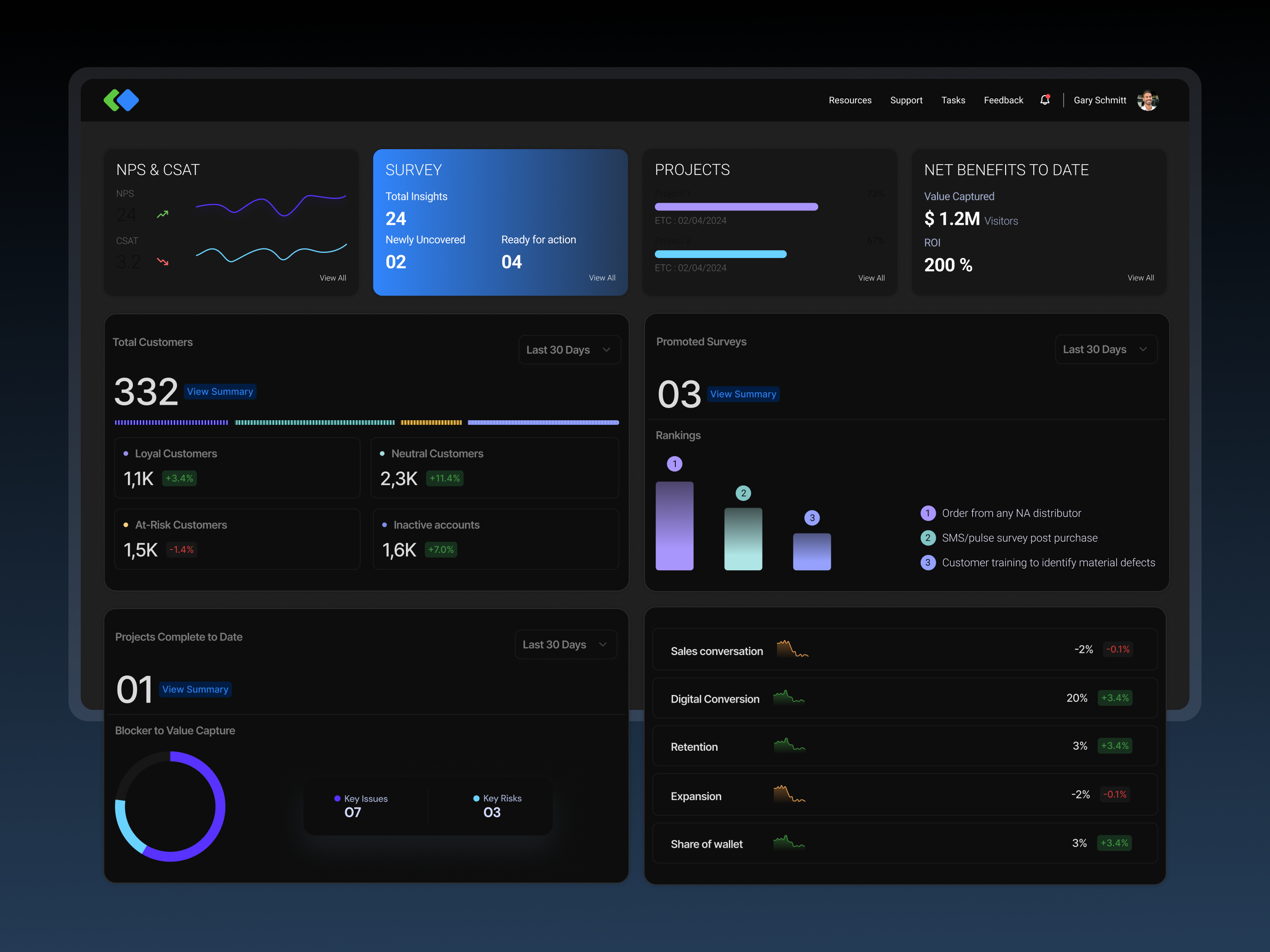 CXM Dashboard: Dark & Light UI by Talentica Software India Pvt Ltd on Dribbble