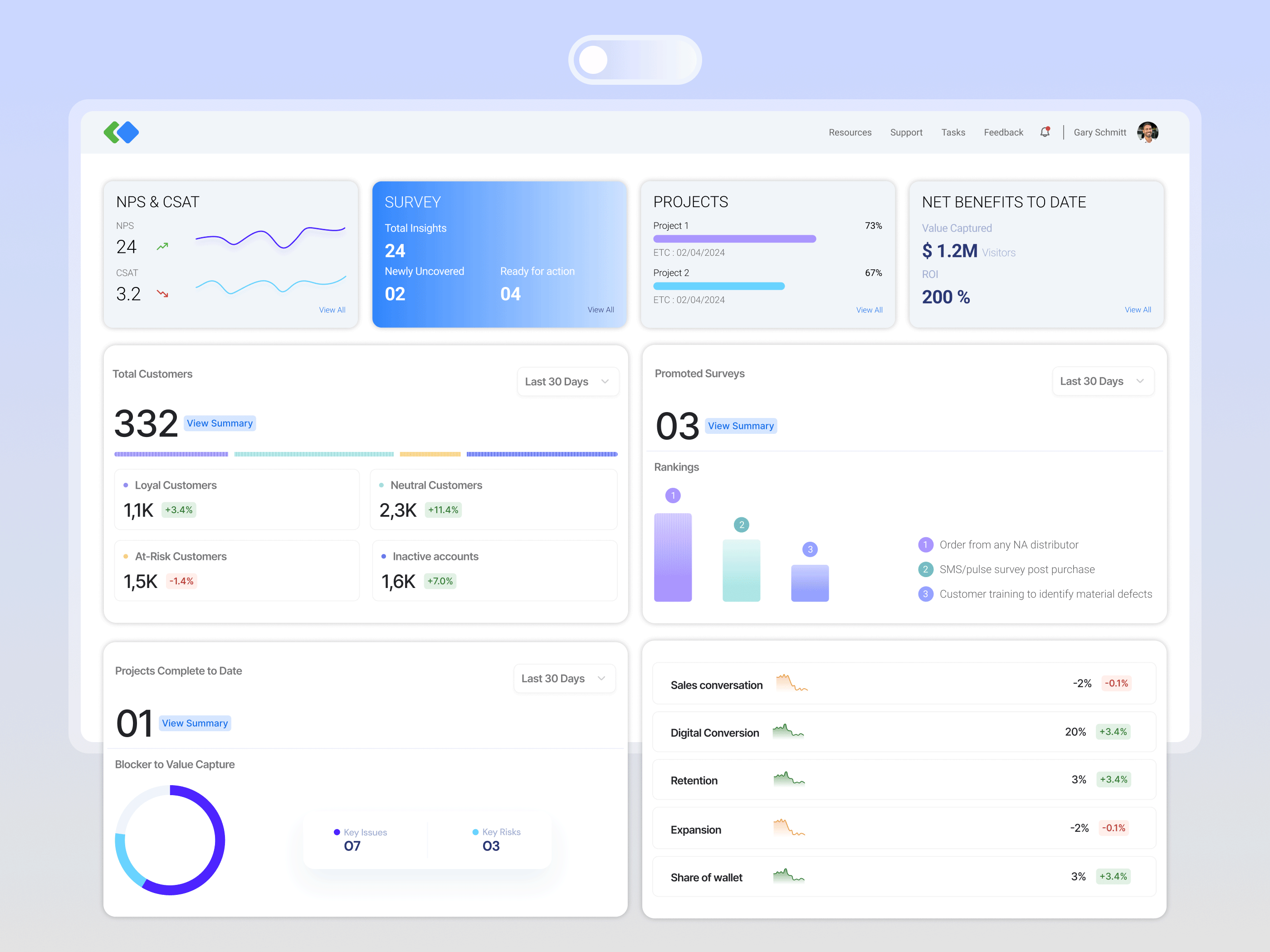 CXM Dashboard: Dark & Light UI by Talentica Software India Pvt Ltd on Dribbble
