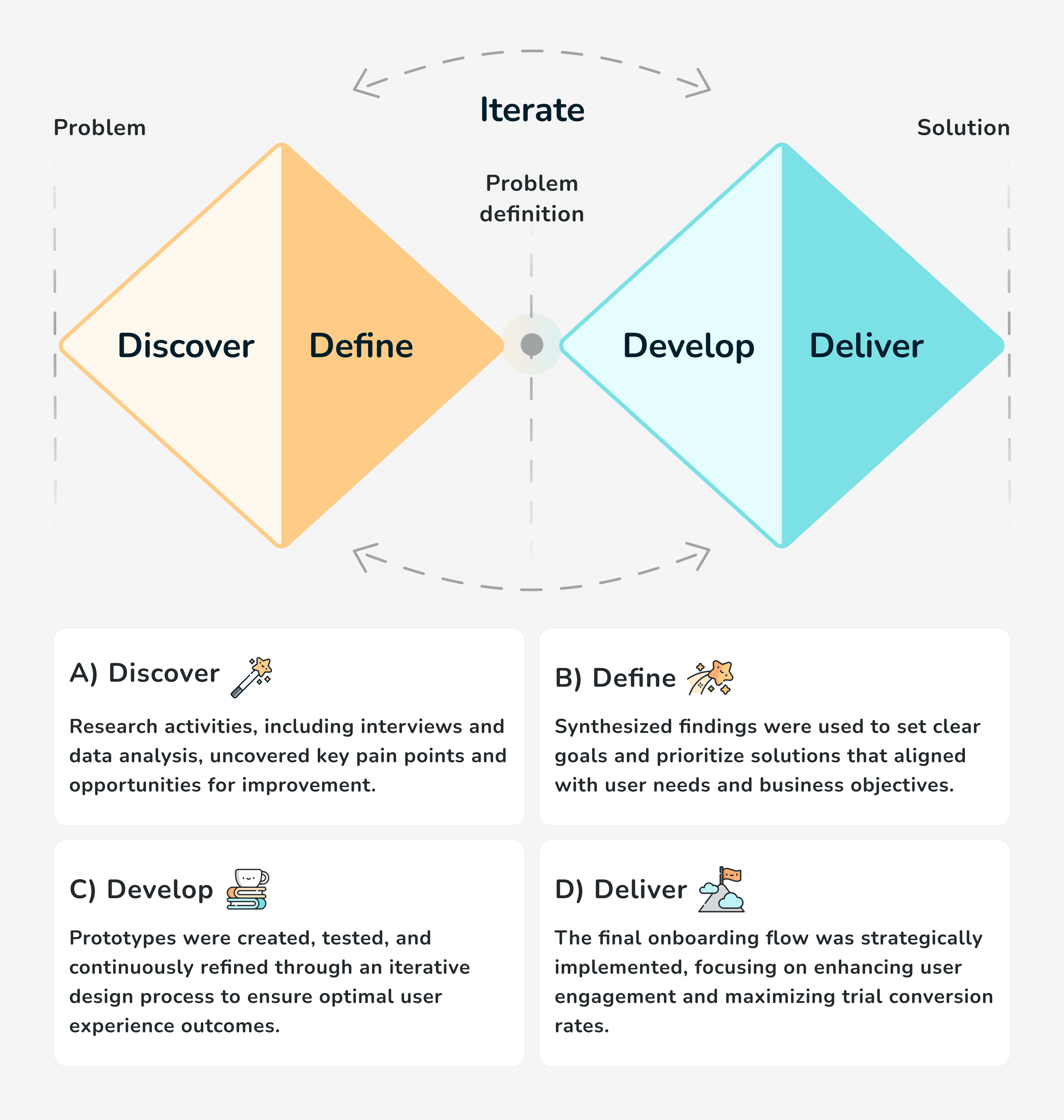ASL Bloom – Sign Language Learning App by Olena Skrypchenko for Applica ...