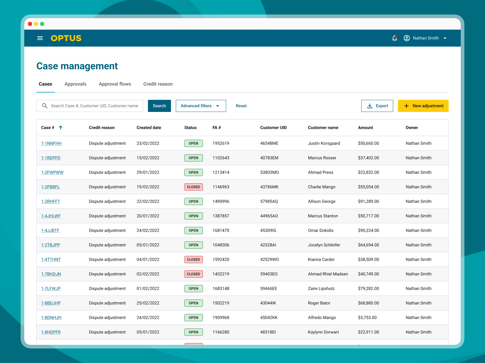 Telco case management portal by PhoenixDX on Dribbble