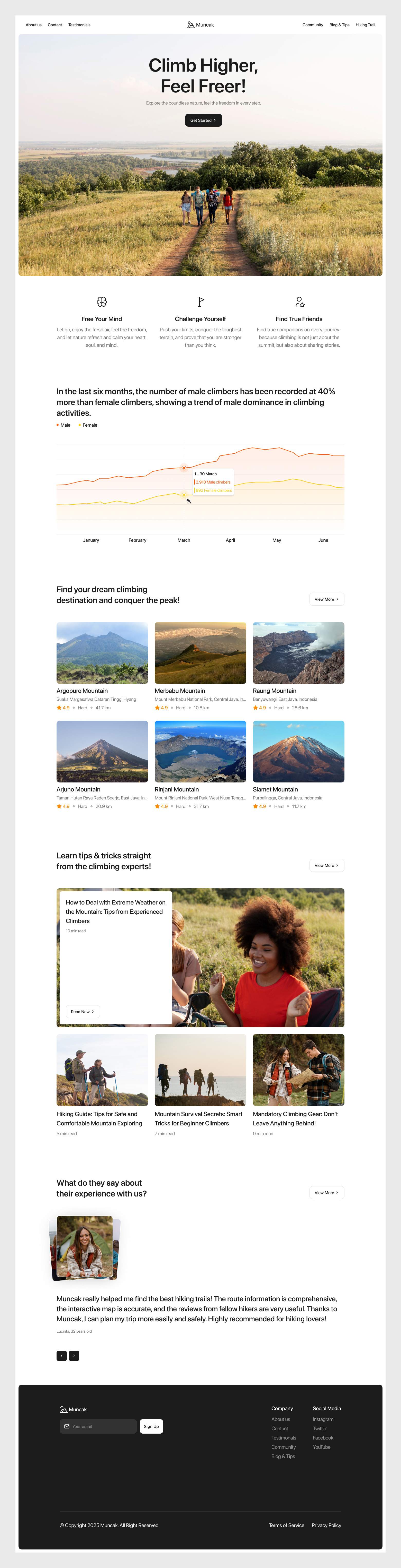 Muncak - Hiking Landing Page by Rafi for Caraka on Dribbble