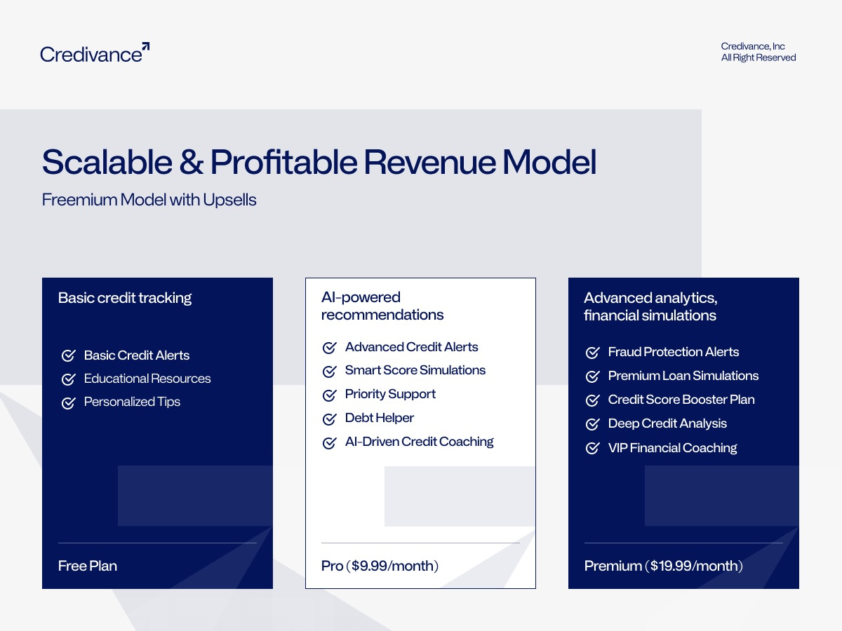 Credivance - AI Credit Manager Corporate Pitch Deck Presentation by ...