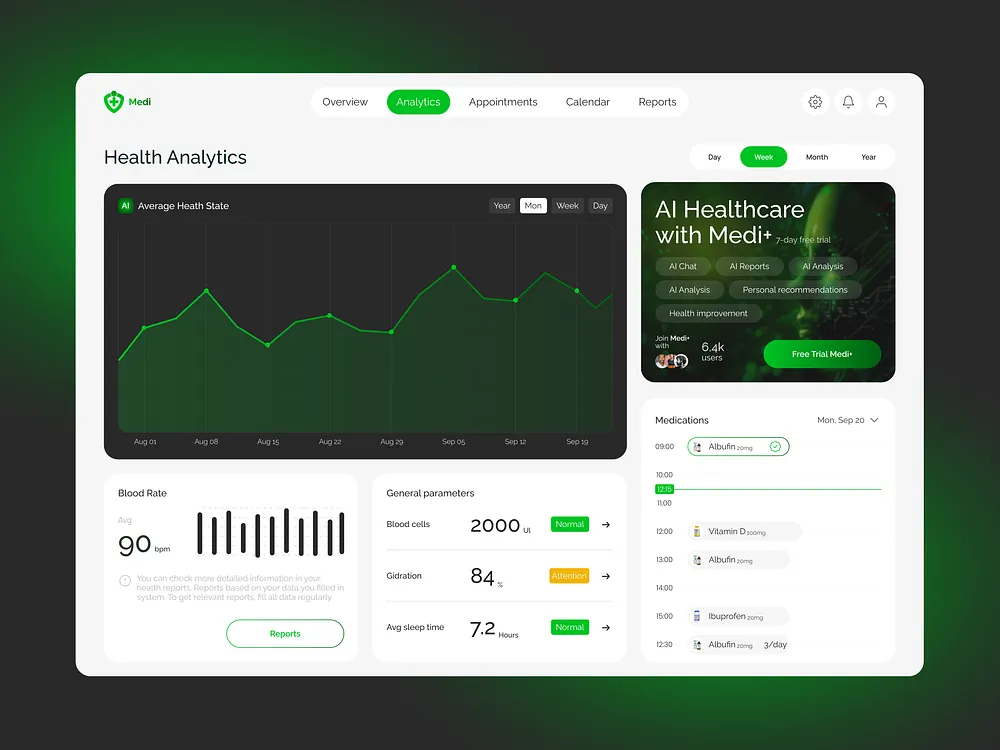 Patientdashboard designs, themes, templates and downloadable graphic ...