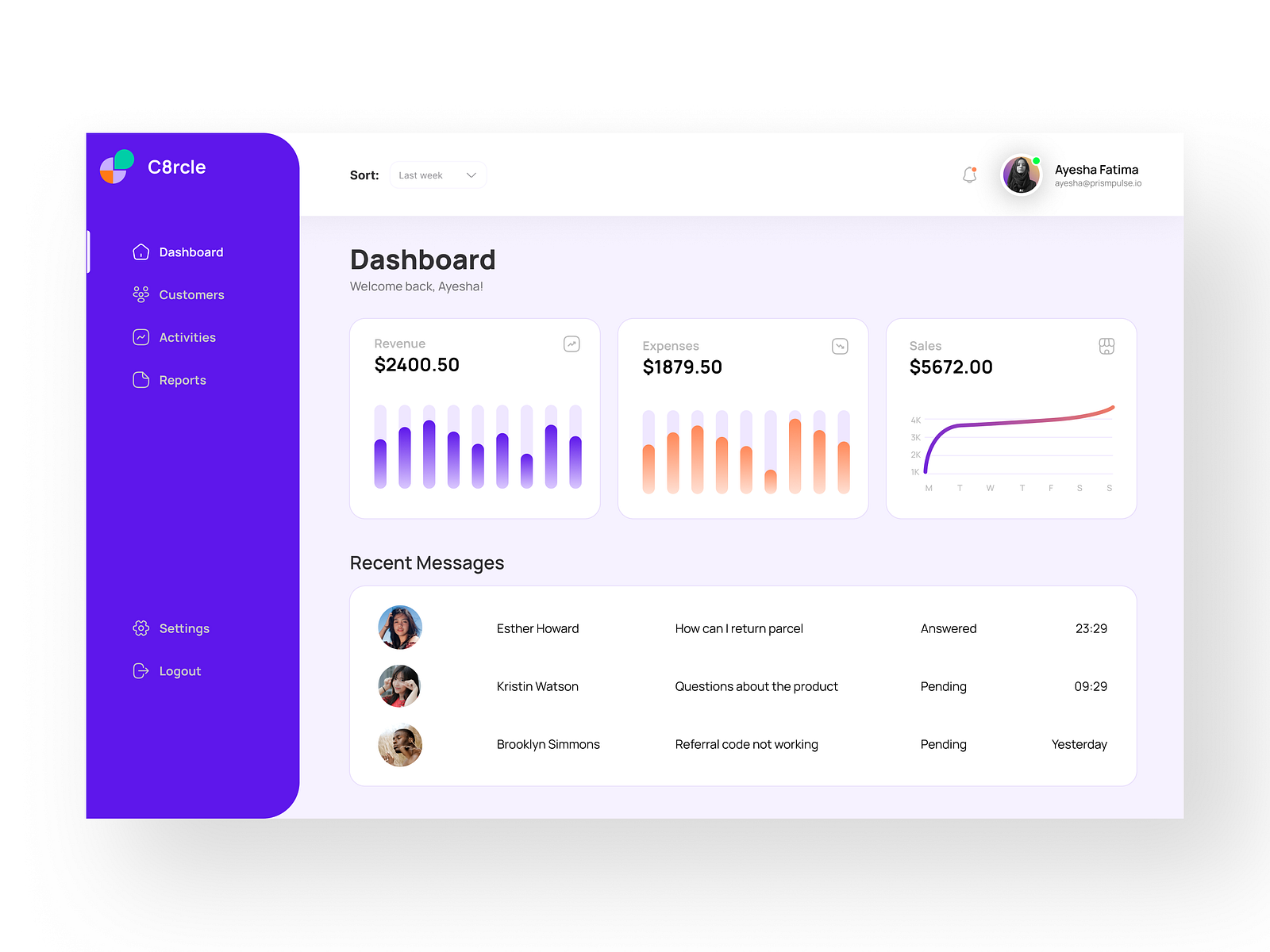 e-Commerce Dashboard UI by Ayesha Fatima on Dribbble