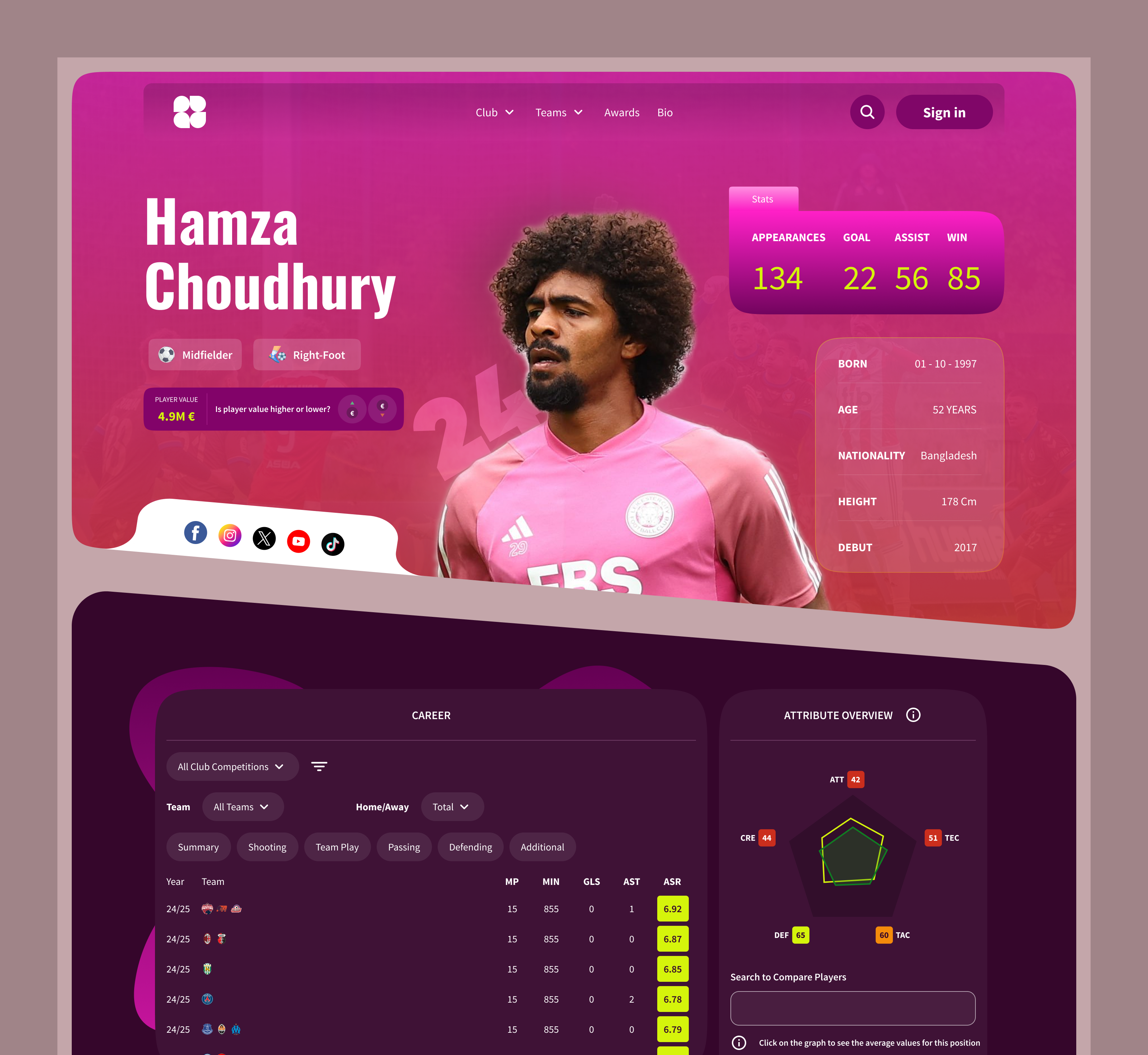 Football Players Stats UI by Syed Raju on Dribbble