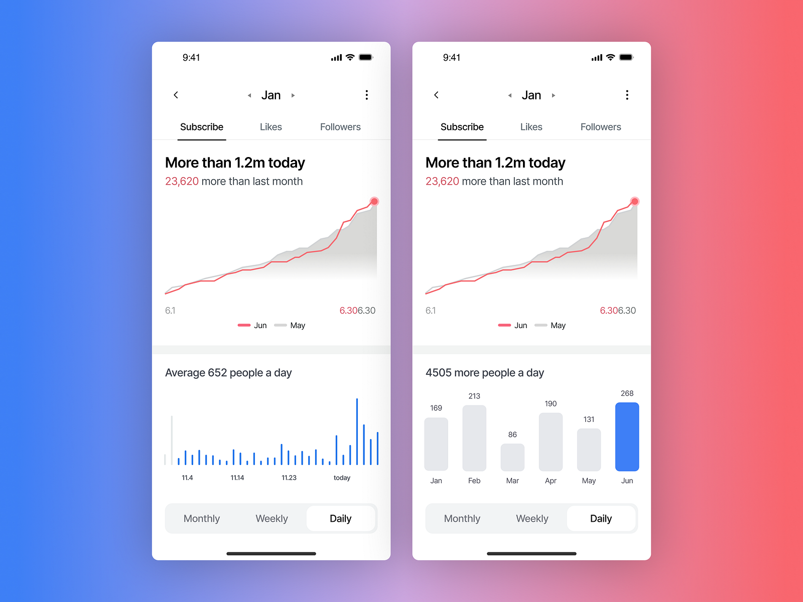 Day 18 | Analytics Chart UI | 100 Days UI Challenge by MOHIT SAHU on ...