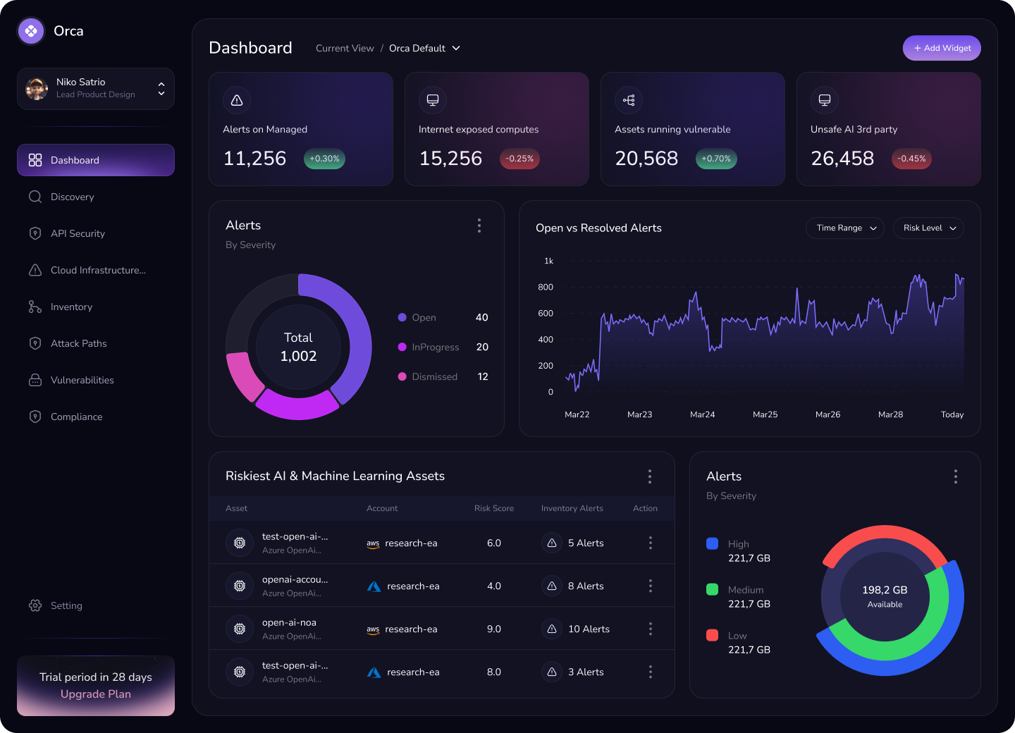 Orca - Cyber Security Dashboard by Yeasin Islam on Dribbble