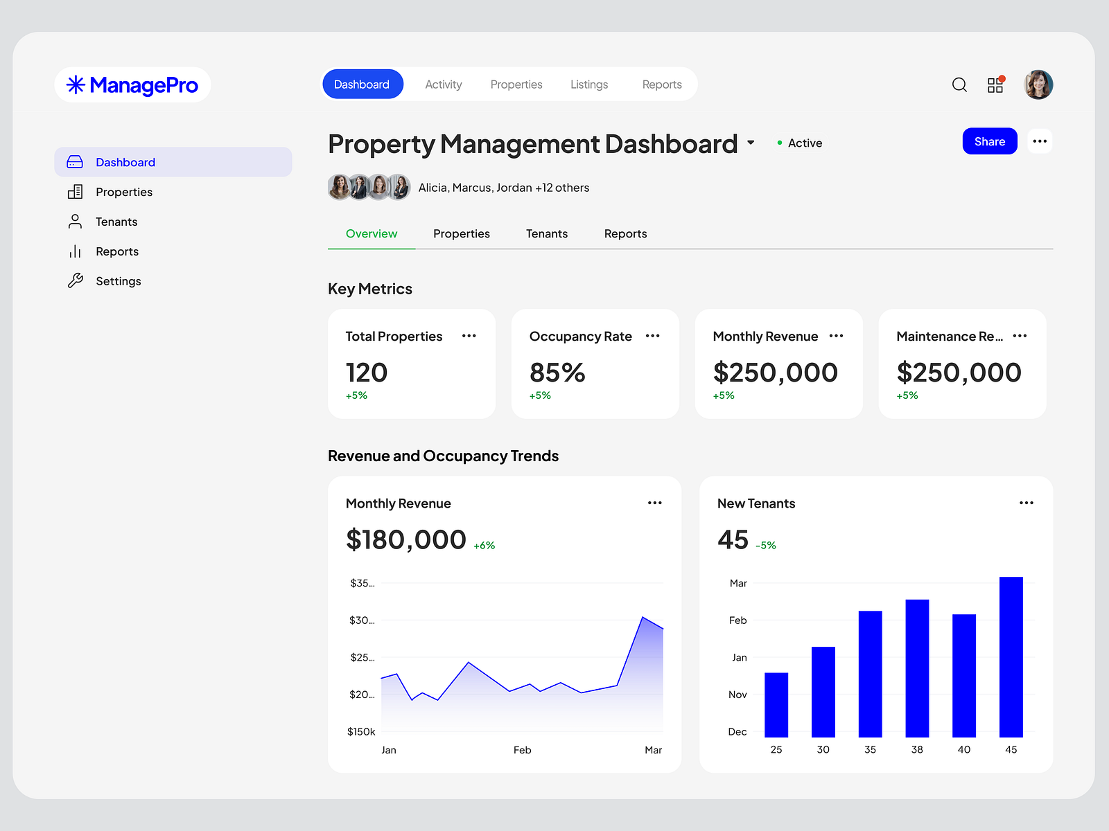 Property Management Dashboard by Tyler Jones on Dribbble