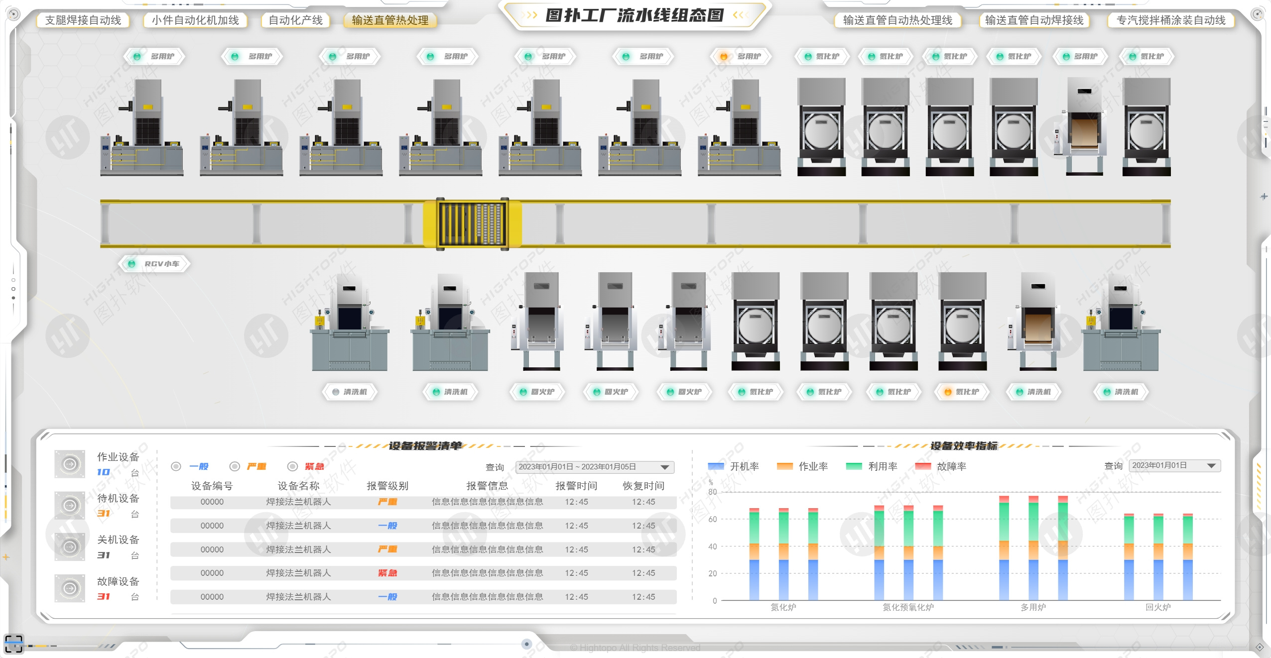 Smart Factory | SCADA User Interface Design by hightopo on Dribbble