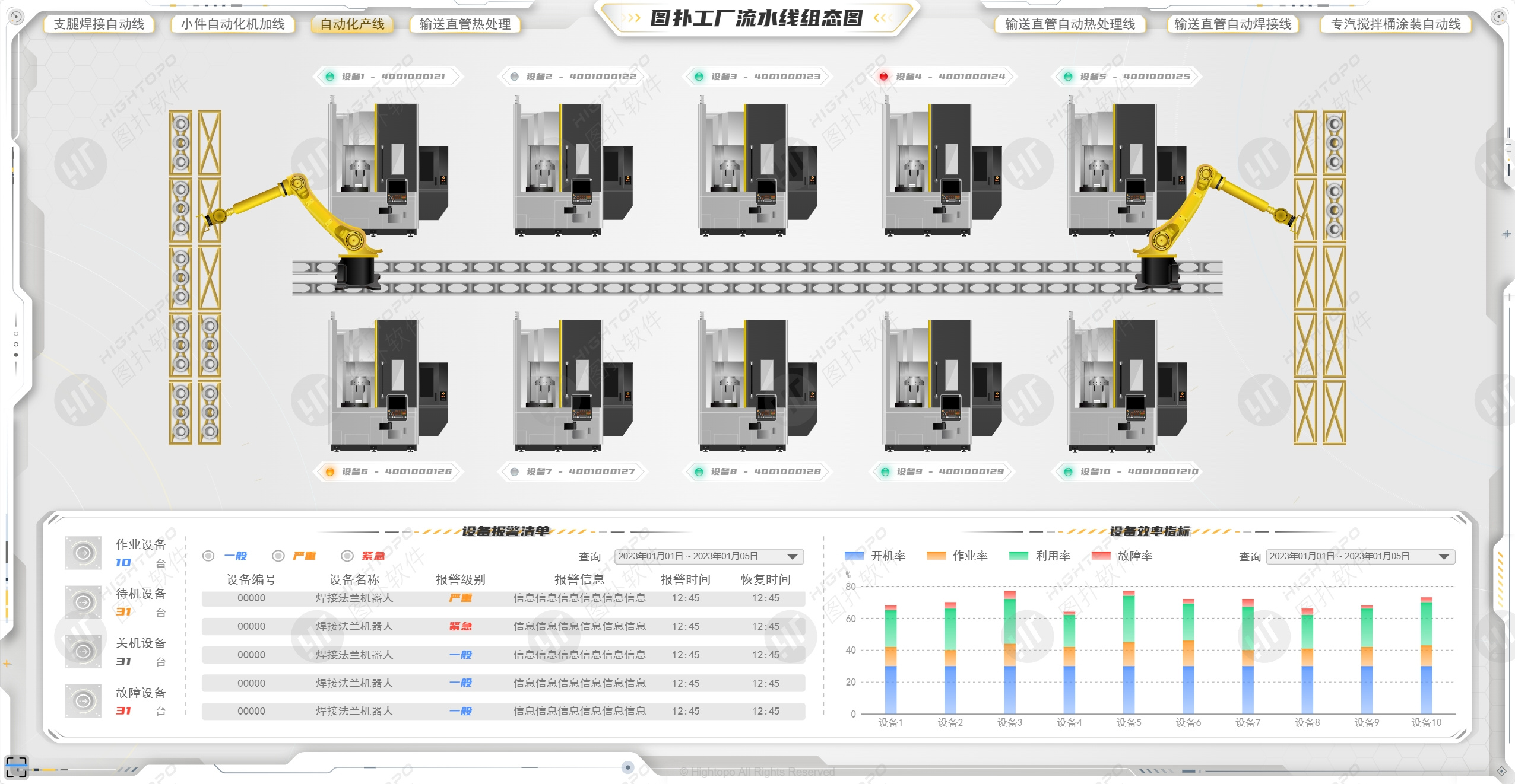 Smart Factory | SCADA User Interface Design by hightopo on Dribbble