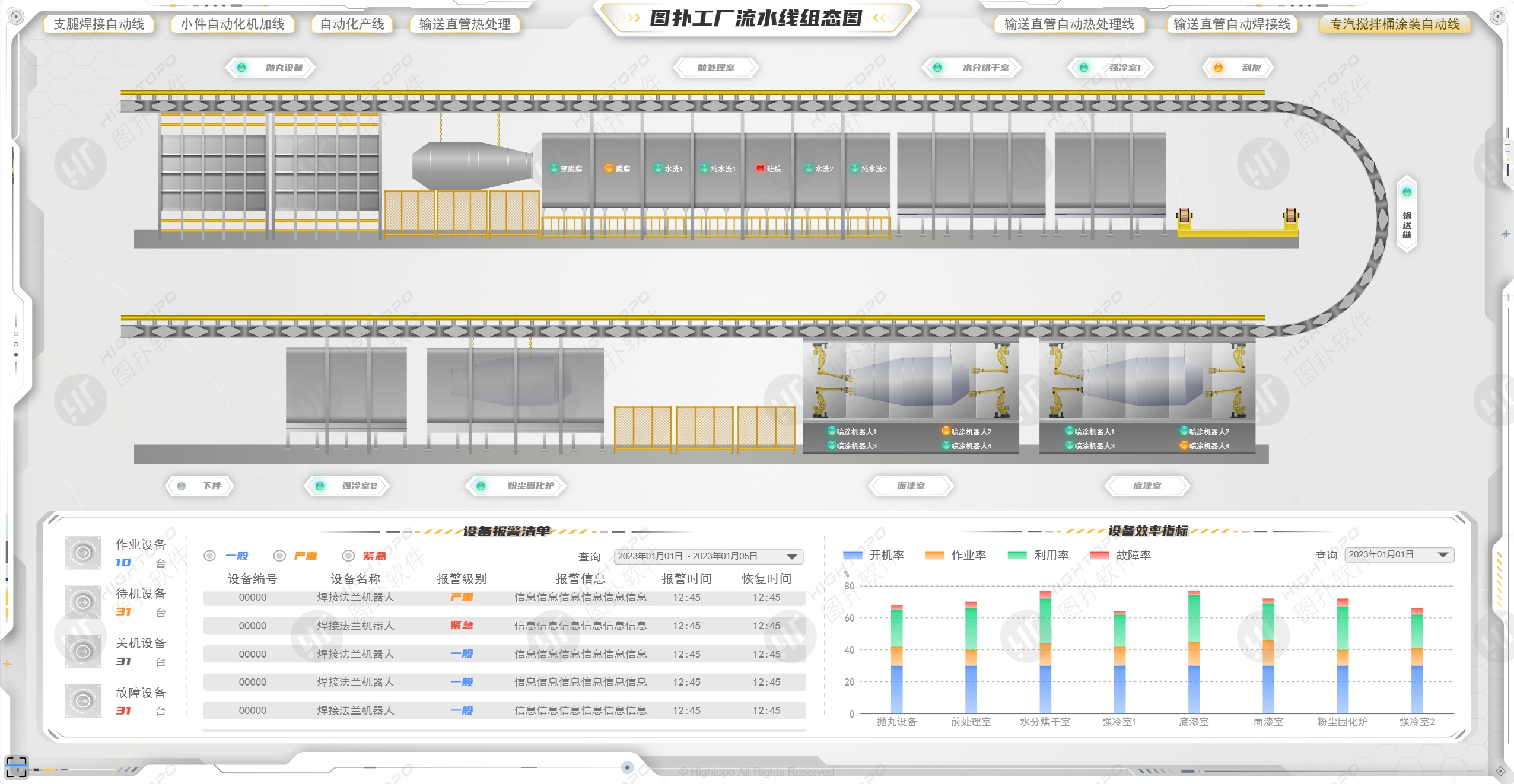 Smart Factory | SCADA User Interface Design by hightopo on Dribbble