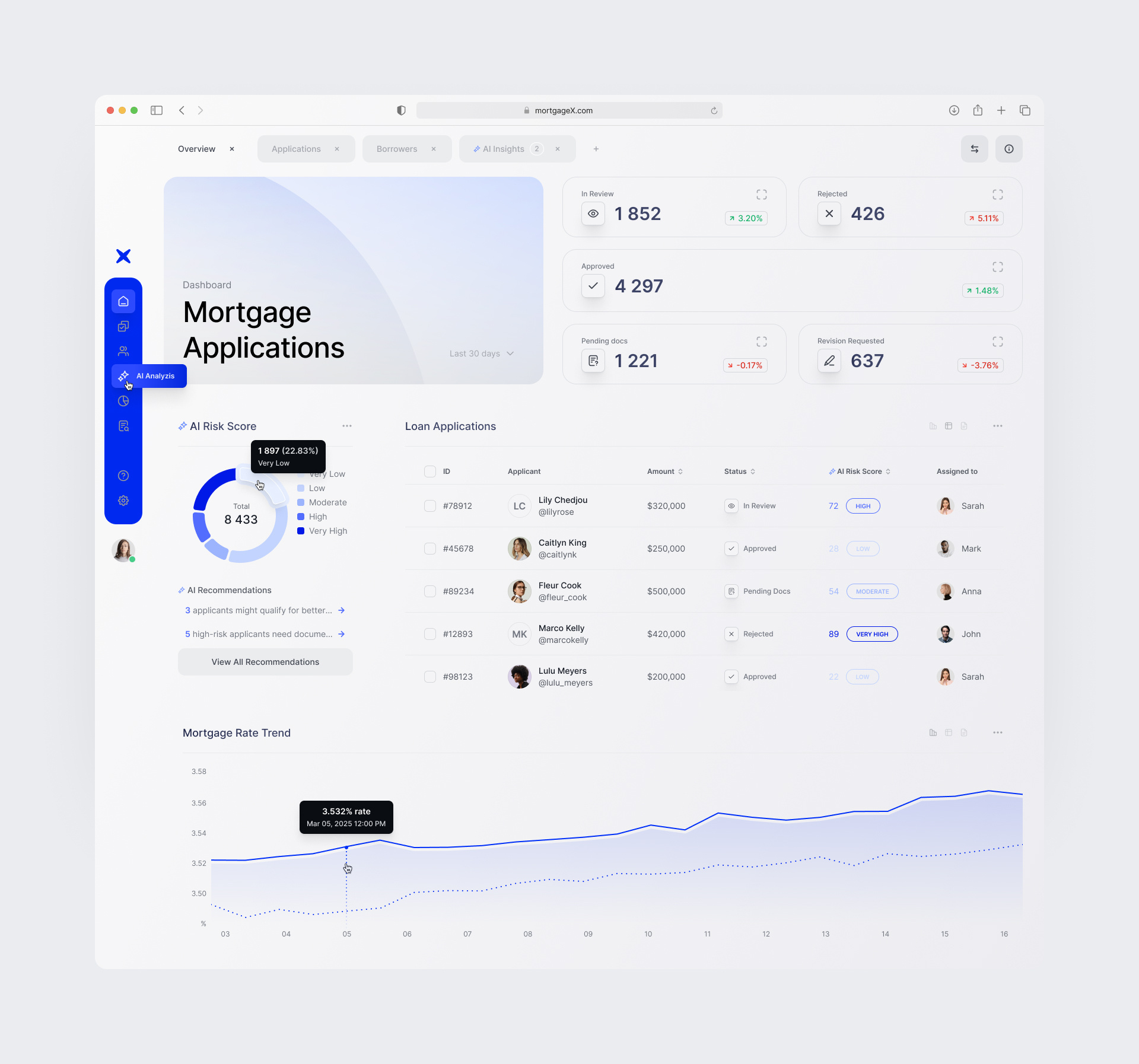 A Clean, AI-Powered Analytic Dashboard by Adam Jankowsky on Dribbble