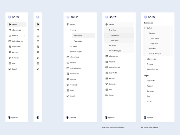 Dashboard design system - Sidebar by ByeWind on Dribbble