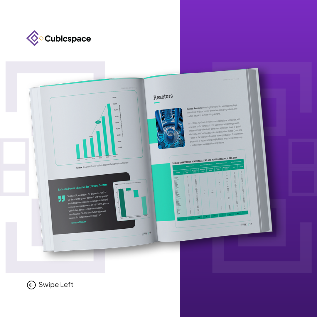 Design Of The Week by Cubicspace on Dribbble
