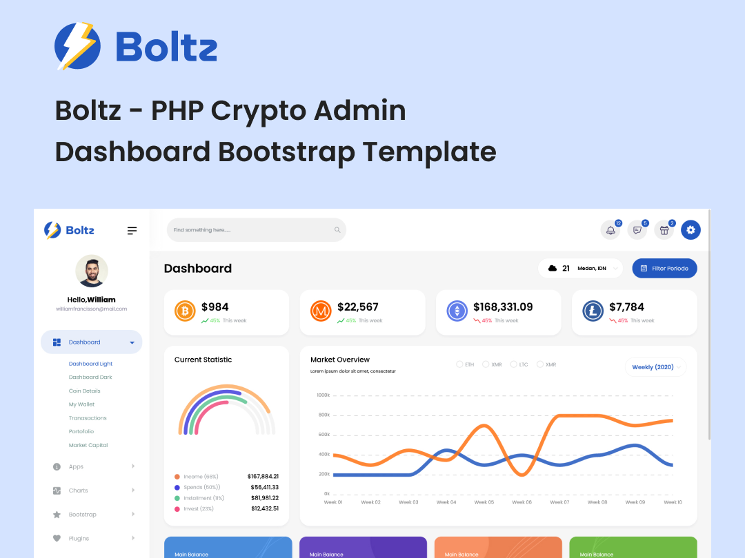 Boltz - PHP Crypto Admin Dashboard Bootstrap Template by Rahul Dev Sharma on Dribbble